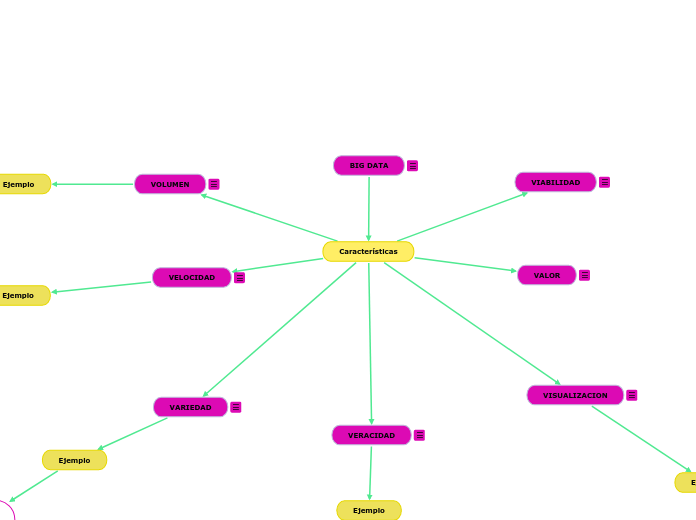 Big Data Mind Map